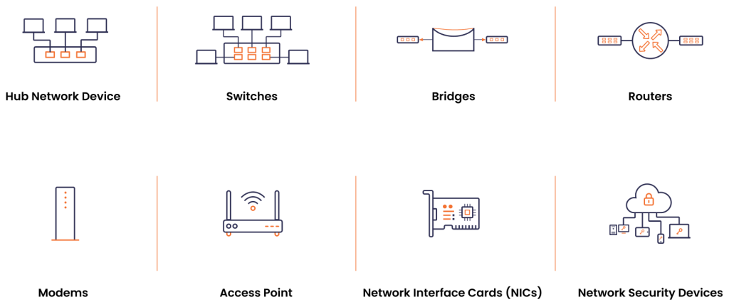 Guide to Common Network Devices: Types, Uses, and Benefits