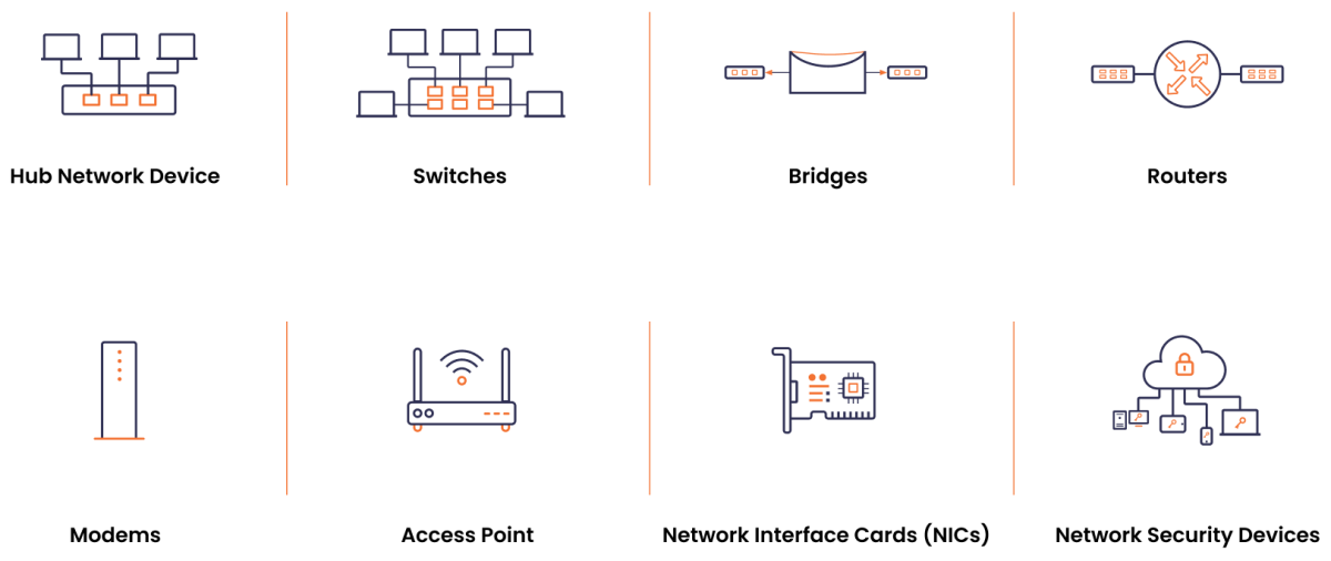 Guide to Common Network Devices: Types, Uses, and Benefits