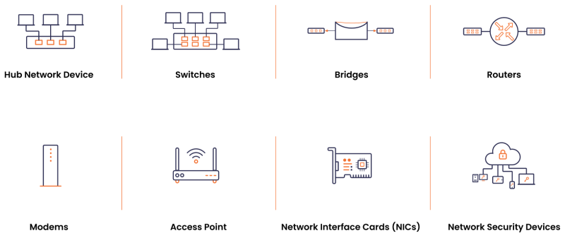 Guide to Common Network Devices: Types, Uses, and Benefits