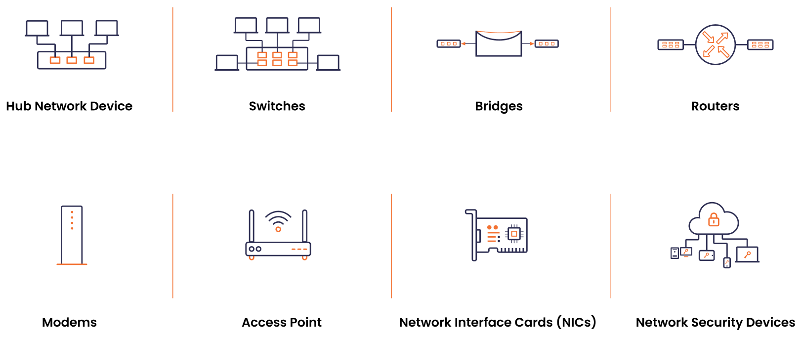 Guide to Common Network Devices: Types, Uses, and Benefits