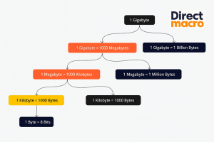 MB vs GB: Key Differences Between Megabyte and Gigabyte